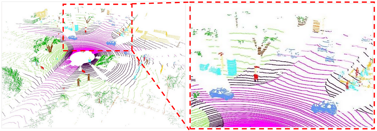 SCPNet: Semantic Scene Completion on Point Cloud Paper Review | by ... SCPNet: Semantic Scene Completion on Point Cloud Paper Review | by ...