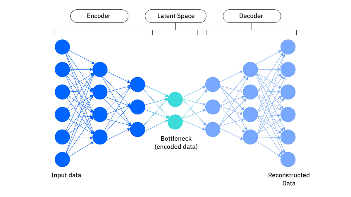 Top 5 Coursera Courses and Specializations to Learn Machine Learning ...