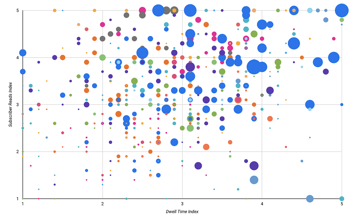Adventures with metrics in The Times and The Sunday Times newsroom ...