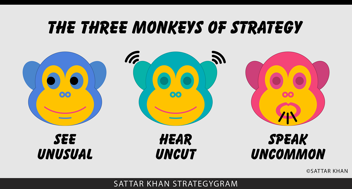 Strategygram: The Three Monkeys of Strategy | by Sattar Khan | Medium