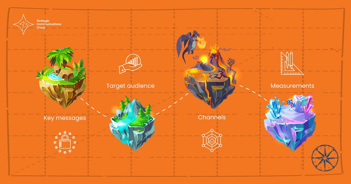 How to create a communications plan for 2024 with measurements | by ...
