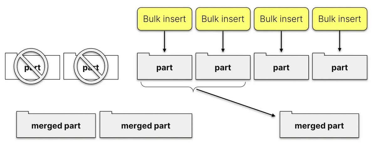 I spent 8 hours understanding ClickHouse Architecture | by Rohit S | Level Up Coding