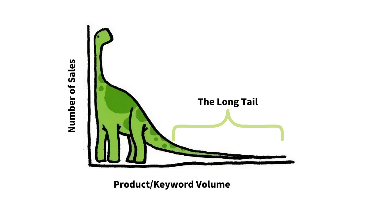 Long the Long-tail Market. Arkreen Network eyes on the… | by Arkreen ...