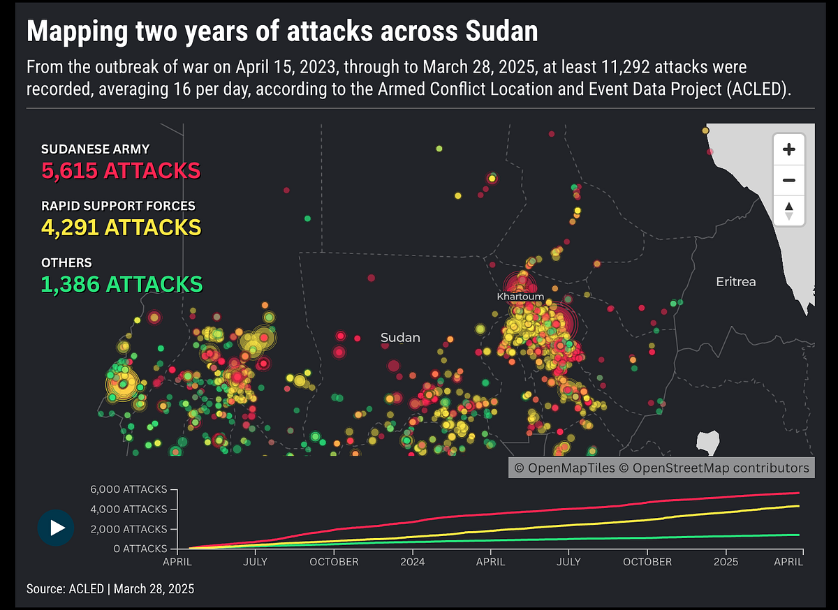 Blog: Battle Analysis of Sudan SAF vs RSF | by Sparkles | Aug, 2025 ...