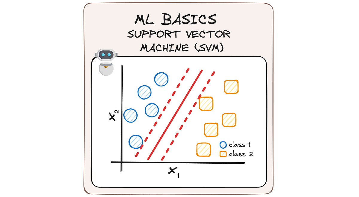 Simplifying Support Vector Machines — A Concise Introduction to Binary Classification | by Josep ...