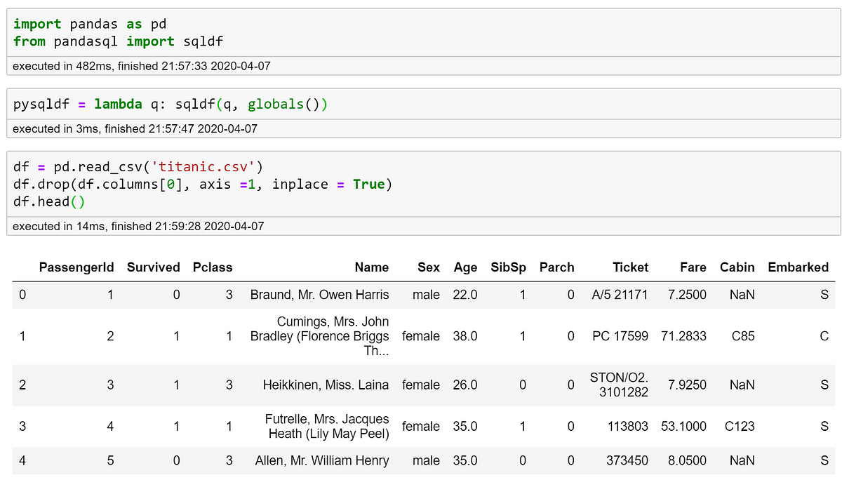 Small Motivation And Easy Start To Learn Sql Using Pandas And Pandasql By Yeonjoo Yoo Tds 8226