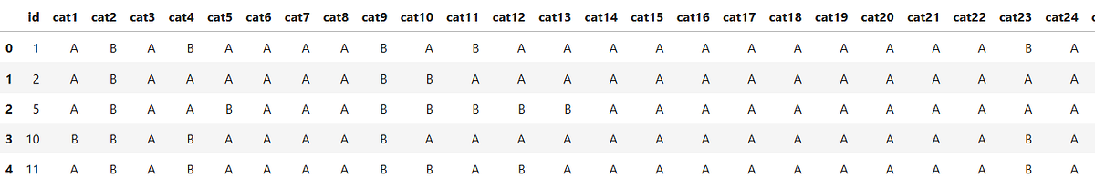 Predicting Insurance Claim Severity with Machine Learning: A Step-by ...