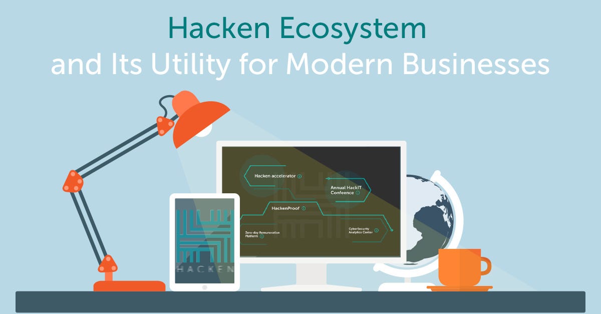 Hacken Ecosystem and Its Utility for Customers (Modern Businesses) | by ...