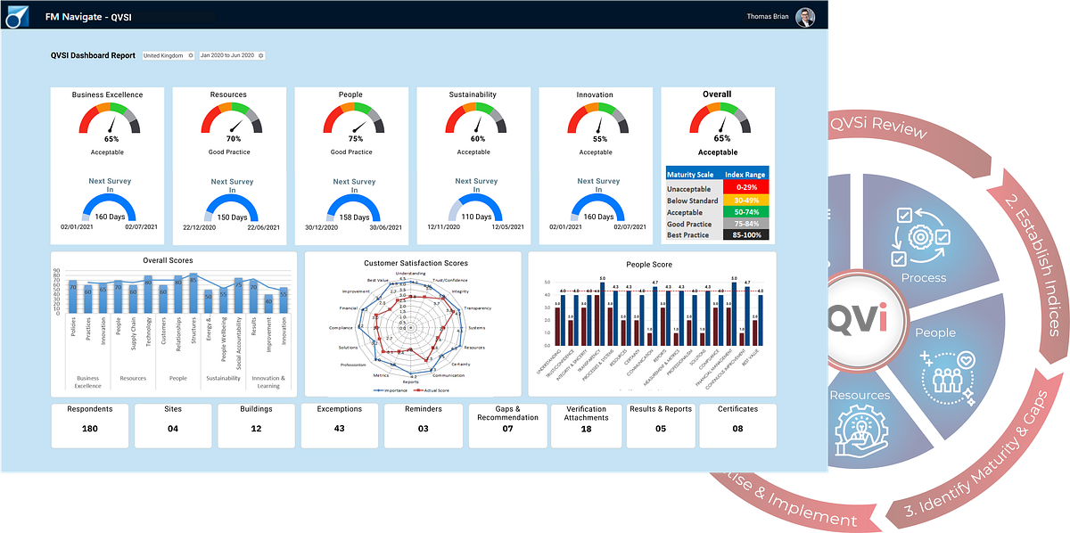FM Navigate-QVi Continuous Improvement-Facilities Management Software-Dashboard - Facility ...