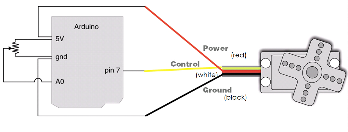 Lab 8: Output — Servo motors. Introduction | by Susan Lin | Medium