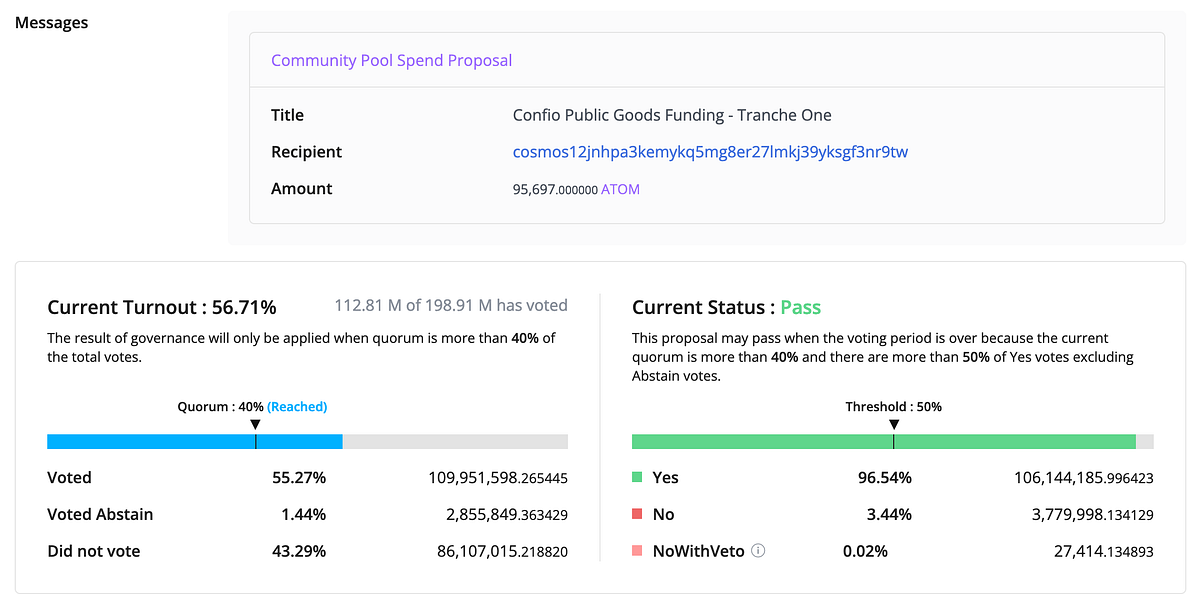 Confio Public Good Funding 2023 Secured | by Simon Warta | Confio | Medium