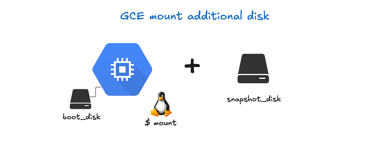 มา mount snapshot disk เข้าตัว Additional disks ที่ GCE กันเถอะ | by ...