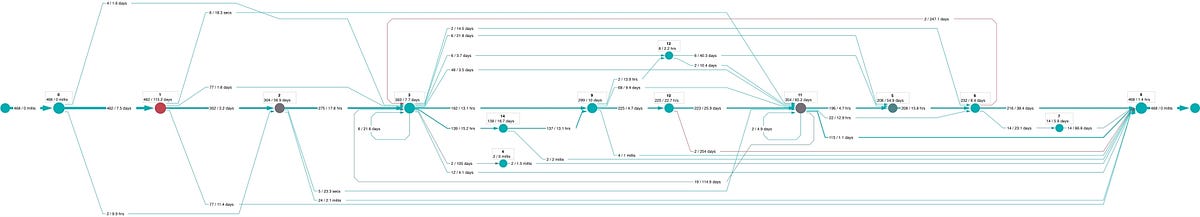 What is Process Mining and how does it suit Business Process Management ...