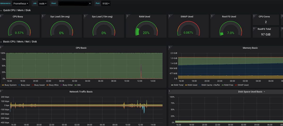Grafana and Prometheus Deployment in Docker | by Eddie Mwangi | Medium