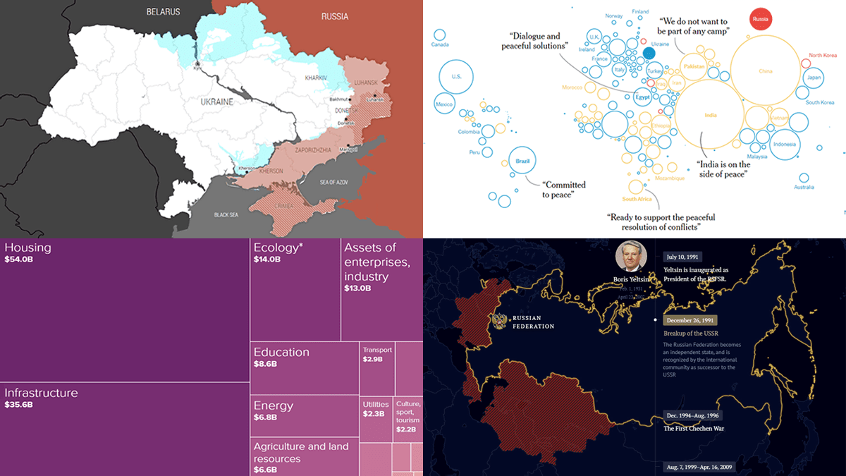 Ukraine-Russia in Data Visualizations — DataViz Weekly | by AnyChart ...