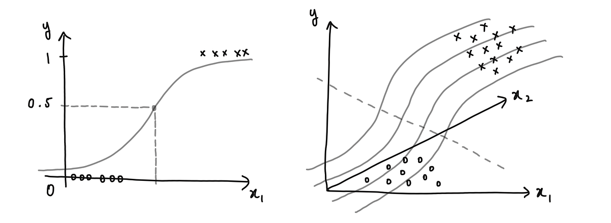 An introduction to the magic of machine learning | by Blake Bullwinkel ...