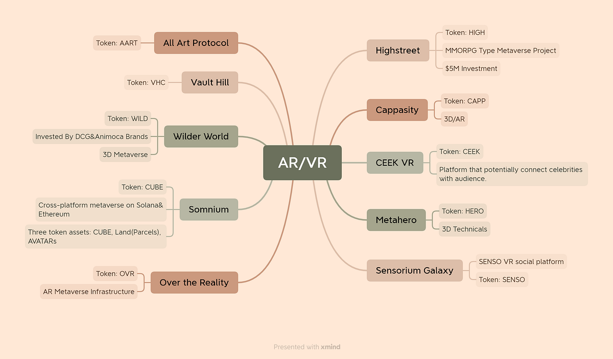 “Charting” Up VR/AR sector - Vincent Liu - Medium