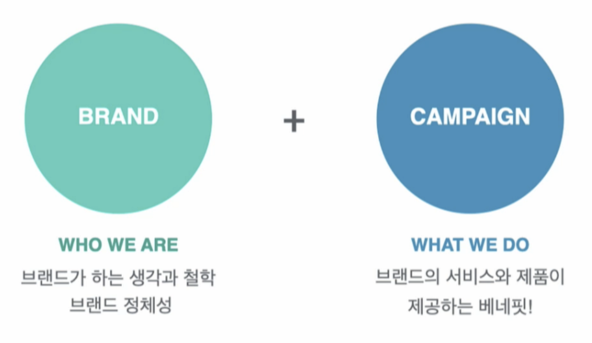 Brand Campaign Strategy to Create Fans | by Yein Elena Park | Medium