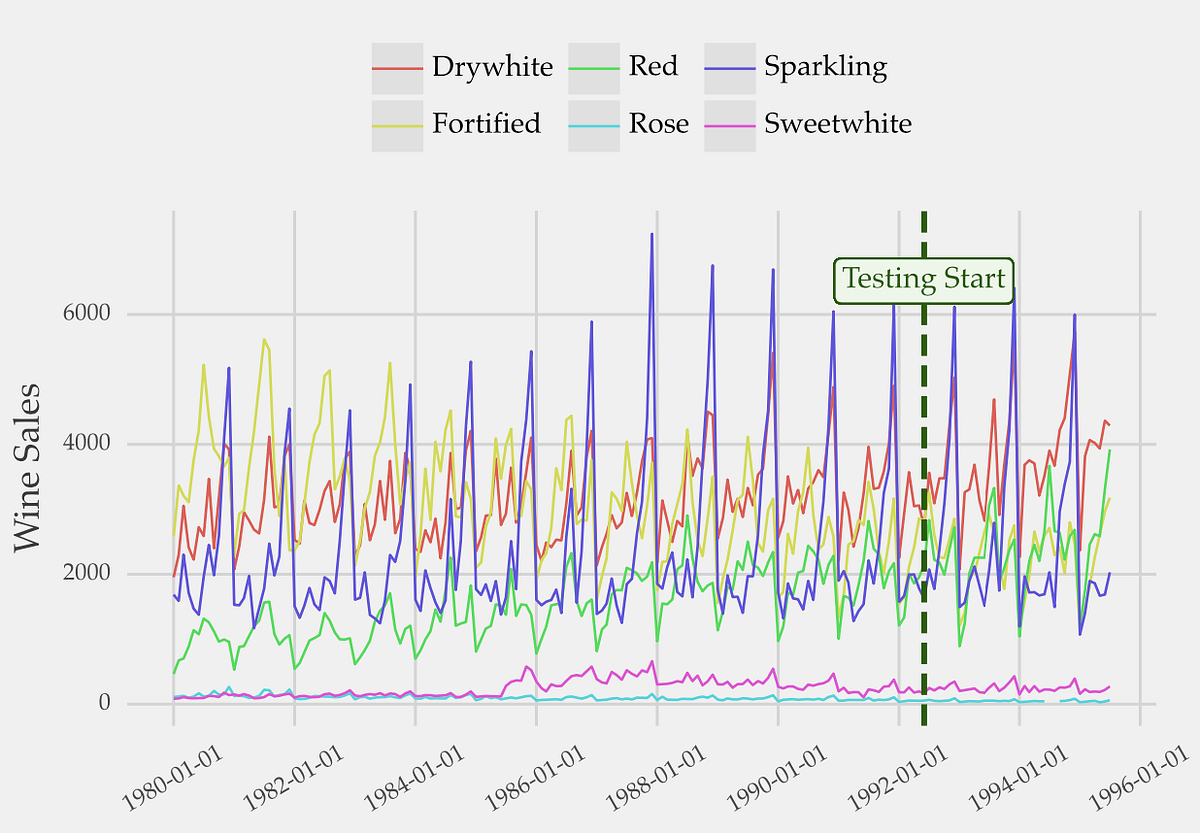 3 Ways to Deal with Heteroskedasticity in Time Series | by Vitor ...