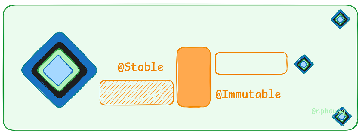 Understanding @Stable and @Immutable in Jetpack Compose: How to Optimize Your UI with ...