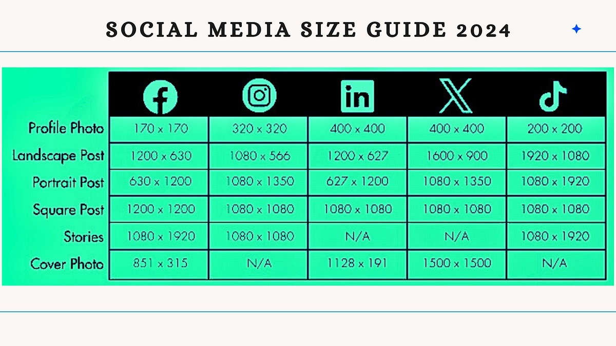 Mastering the Art of Social Media Visuals: The Ultimate Guide to Image Sizes for 2024 | by One ...