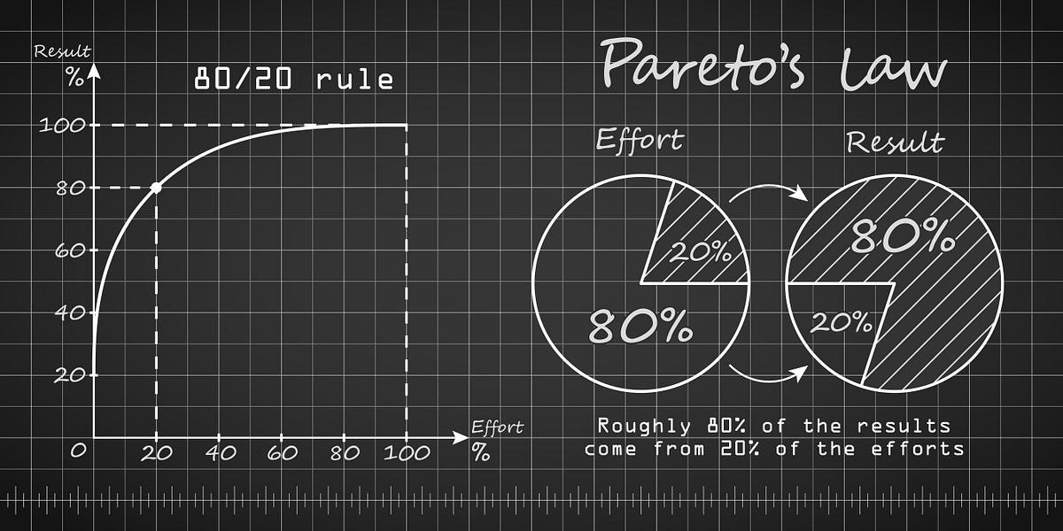 Pareto Principle: The Framework Of Efficiency | by Thomas Vato ...