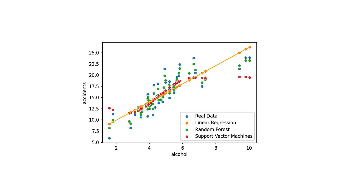 #01 | The Linear Regression & Supervised Regression Models | by Jesús ...