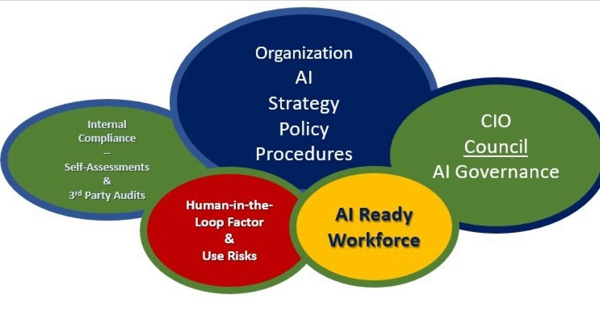 CISA AI Roadmap — Software Must Be Secure by Design, and Artificial Intelligence Is No Exception ...