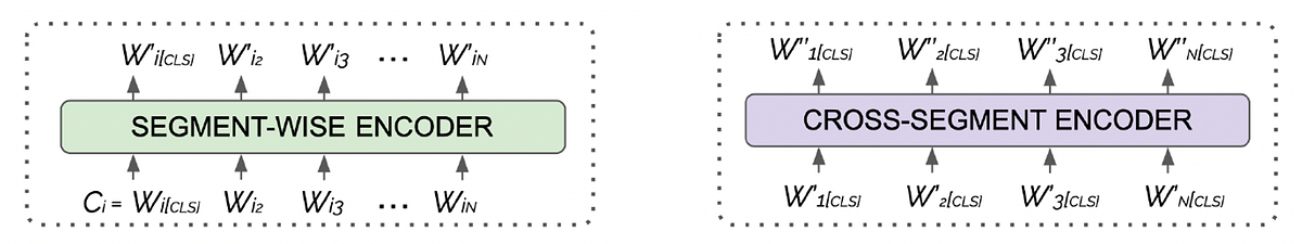 Hierarchical Transformers — part 2 | by Mina Ghashami | Towards Data ...