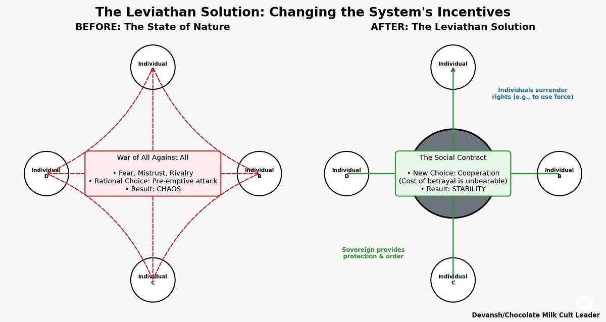 Learning from Leviathan by Thomas Hobbes | by Devansh | Medium