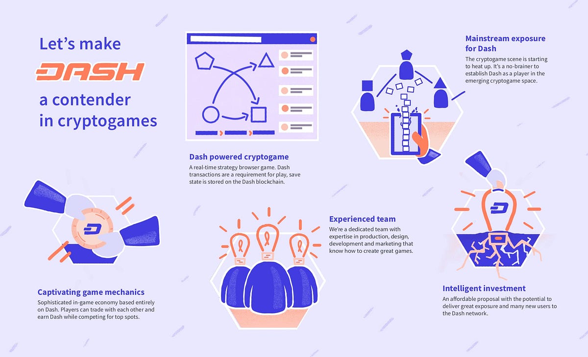 Dash proposals: What we learned by funding our project through the Dash ...