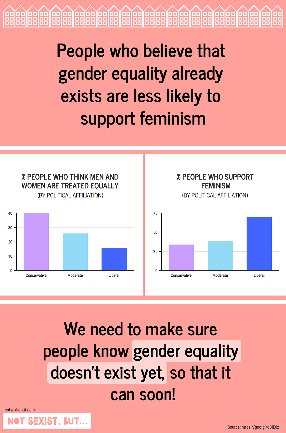 We’re Equal Now, Right?. Girls and boys are told that everything… | by ...