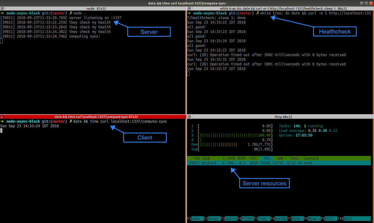 Node.js: How even quick async functions can block the Event-Loop, starve I/O | by Michael ...
