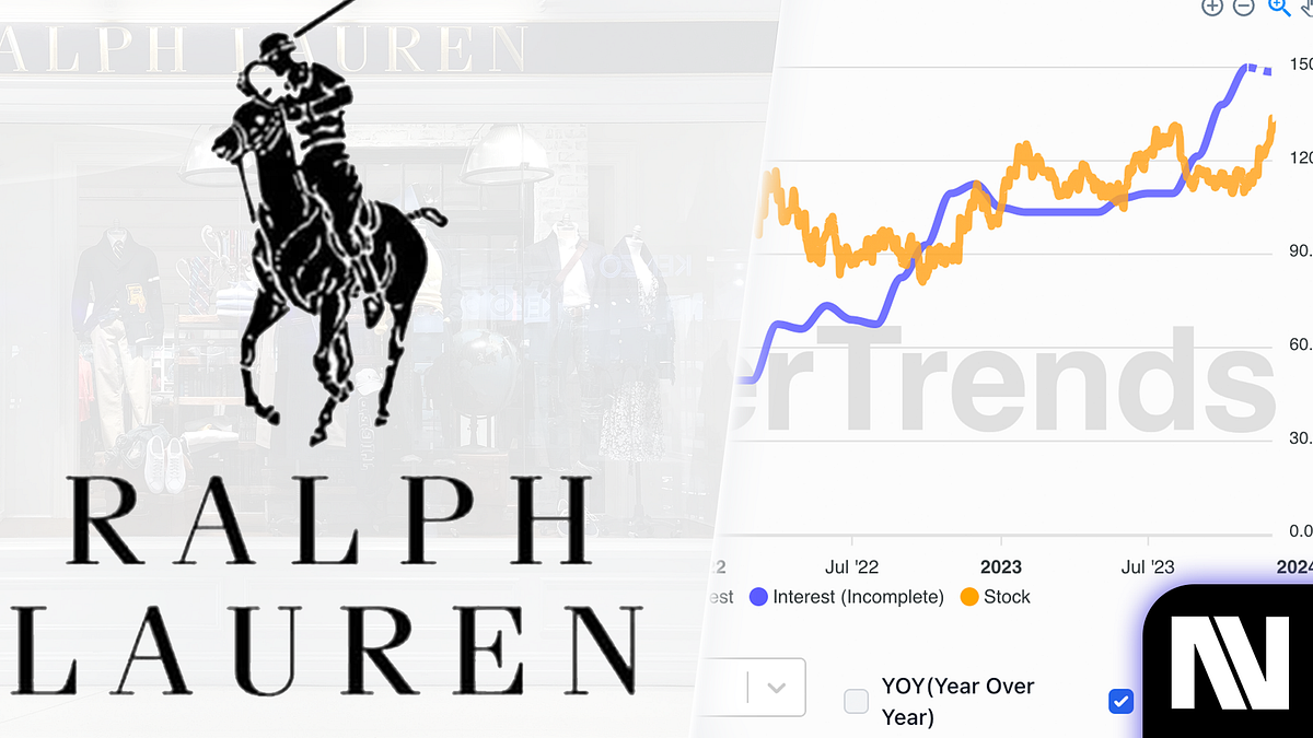 Ralph Lauren Corp $RL Alternative Data Research Report | TickerTrends ...