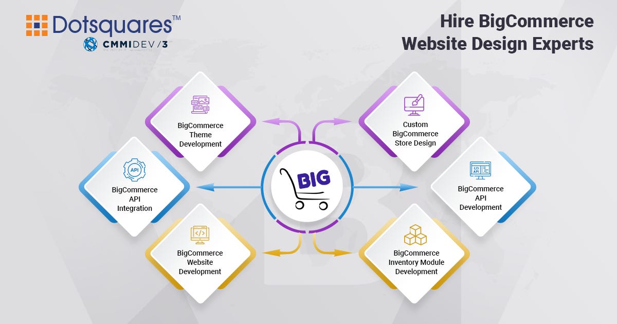 Top 5 Free BigCommerce Themes For 2022 | by Oliver Smith | Medium