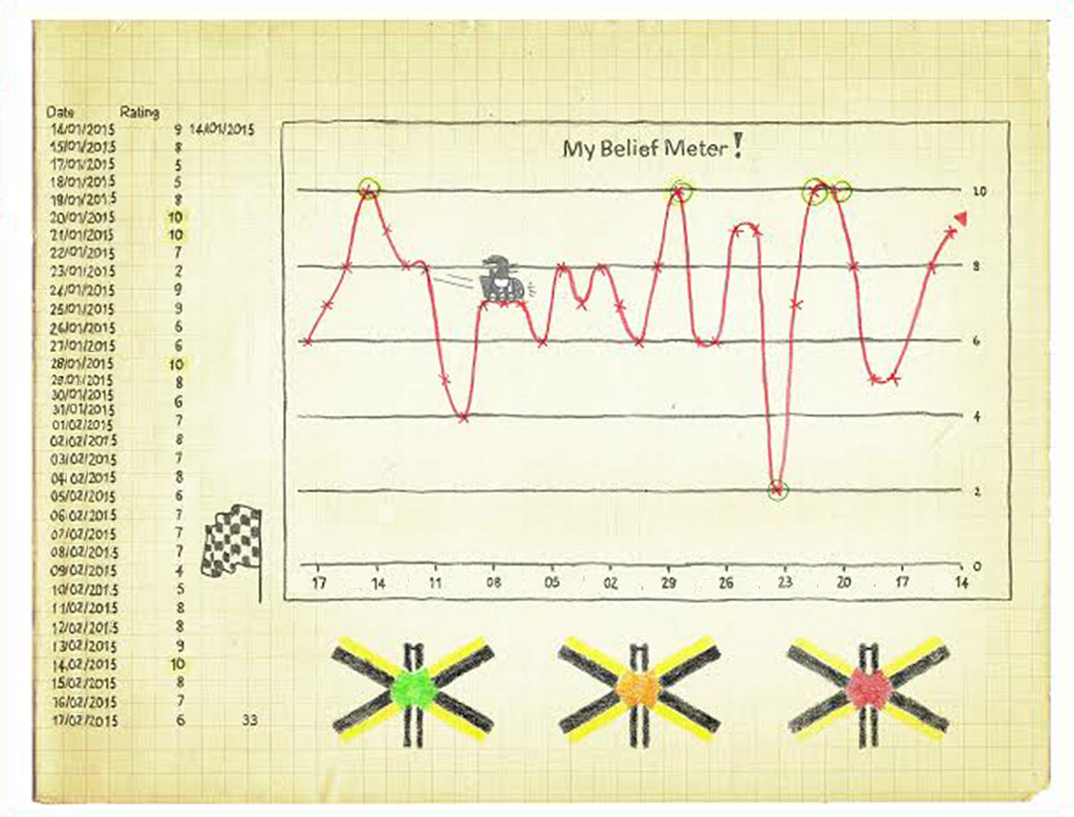 Belief Meter. Quantifying passion and its benefits | by Sharonna Karni ...