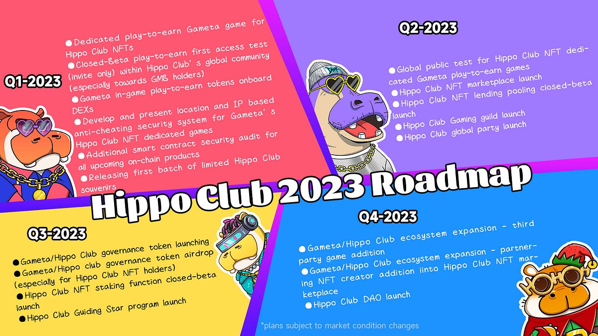 Hippo Club 2023 Roadmap and Milestones | by HippoClub | Medium