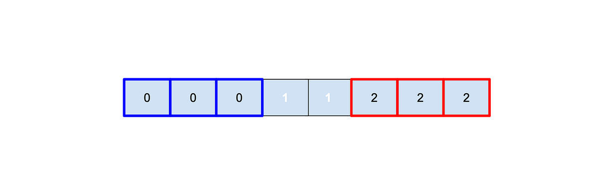 13. The Dutch National Flag Problem | by jb stevenard | Level Up Coding