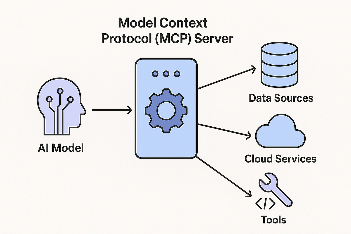 Bridging the AI Knowledge Gap with MCP Servers: The Next Step in Model Context Protocol | by ...