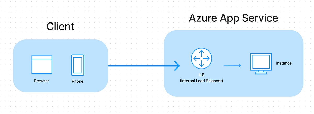 Eng Backend Scaling Up A Backend Developers Playbook For Cloud Infrastructure By Jaewang