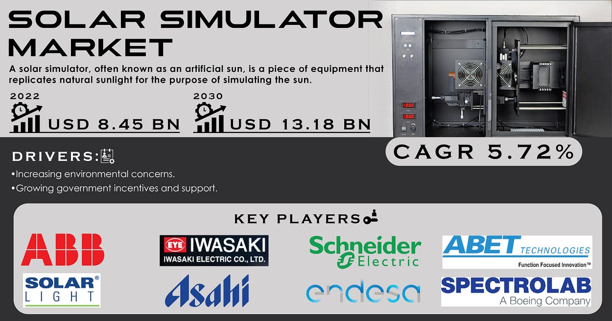 Solar Simulator Market Key Players, Analysis and Business Insights ...