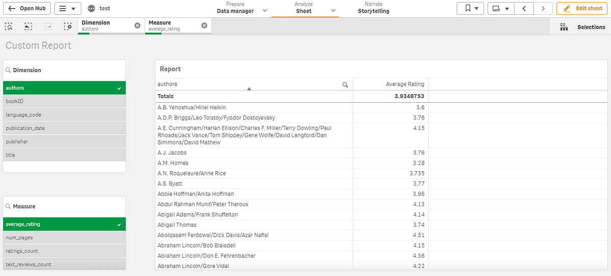 Custom/Ad-Hoc Reporting in Qlik Sense | by Messier 82 | Medium