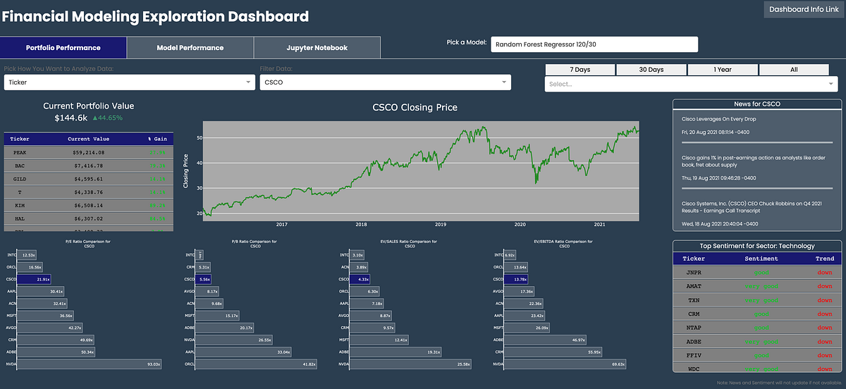 Predict or Classify — Machine Learning Approaches to Stock Selection ...