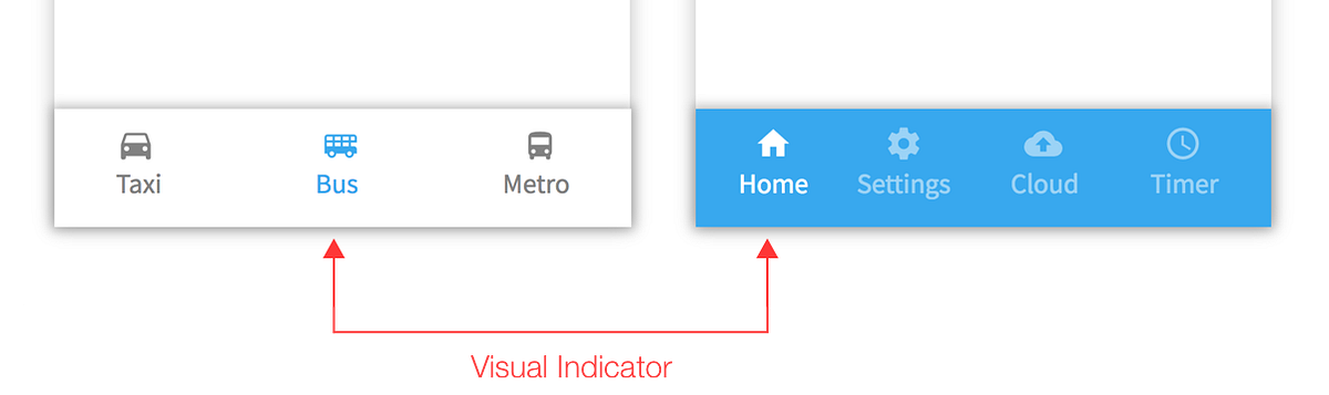 How to boost your Design System with extendable Master Screens | by ...