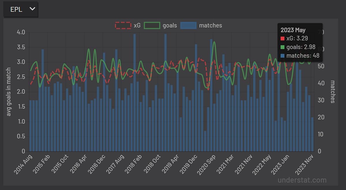 Reviewing Interactivity in Sports Coverage — Understat and BBC Sport ...