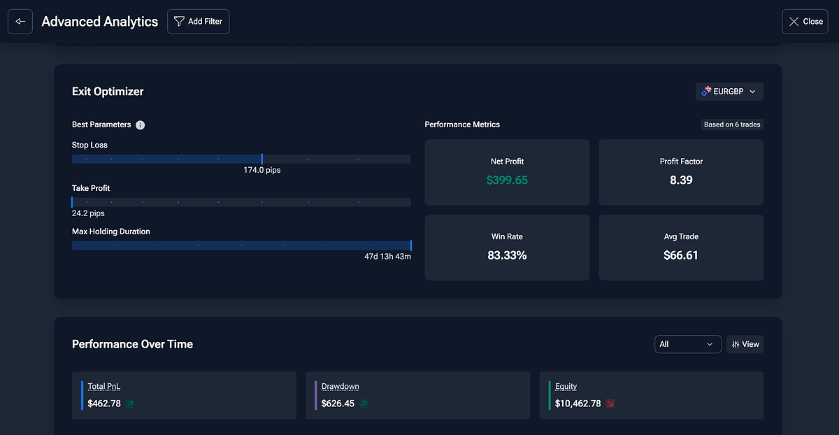 How Exit Optimizer Helped Me Learn to Find Better Trade Exits | by ...
