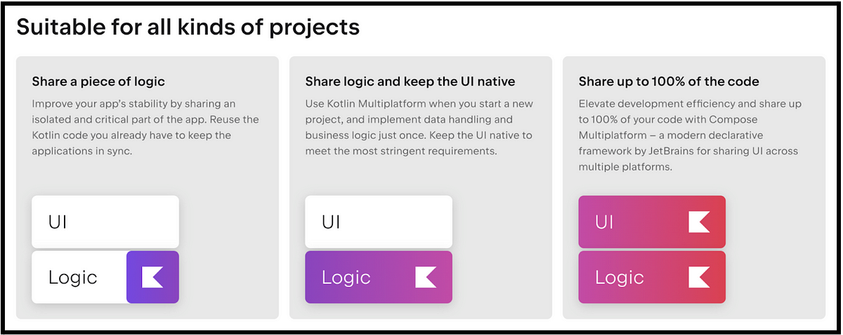 iOS and Android join forces for Kotlin Multiplatform — Why we want to ... iOS and Android join forces for Kotlin Multiplatform — Why we want to ...