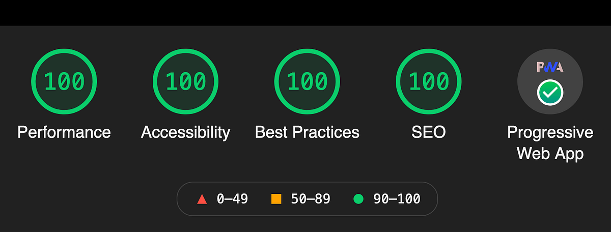 Build a PWA with Next.js to Achieve 100% in Google Lighthouse and Next ...