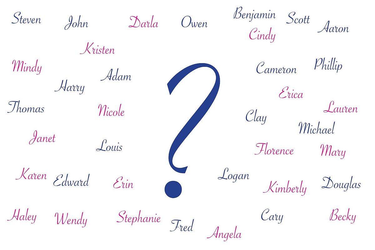 Names - Christopher Paul Geddes, Letters - Medium