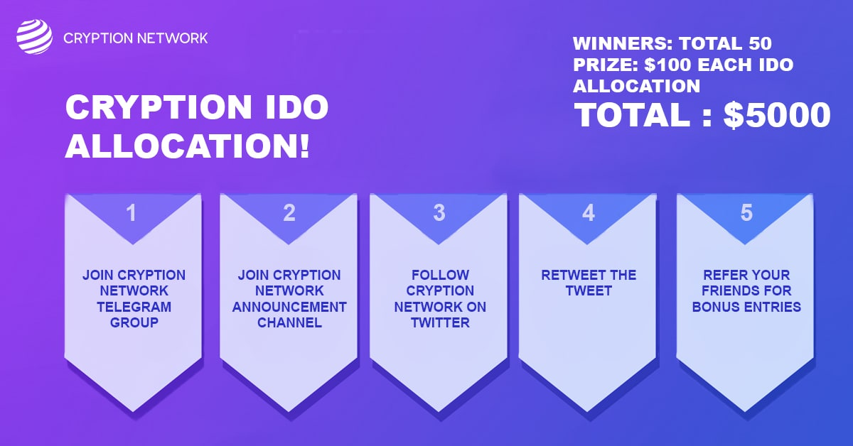 Cryption’s Gleam IDO Allocation Contest | by Tejas Chitnis | Cryption ...